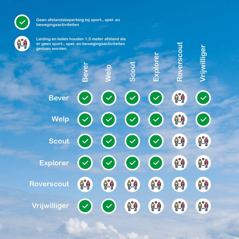 Corona richtlijnen & scouting programma per 14 oktober 2020 – Scouting ...
